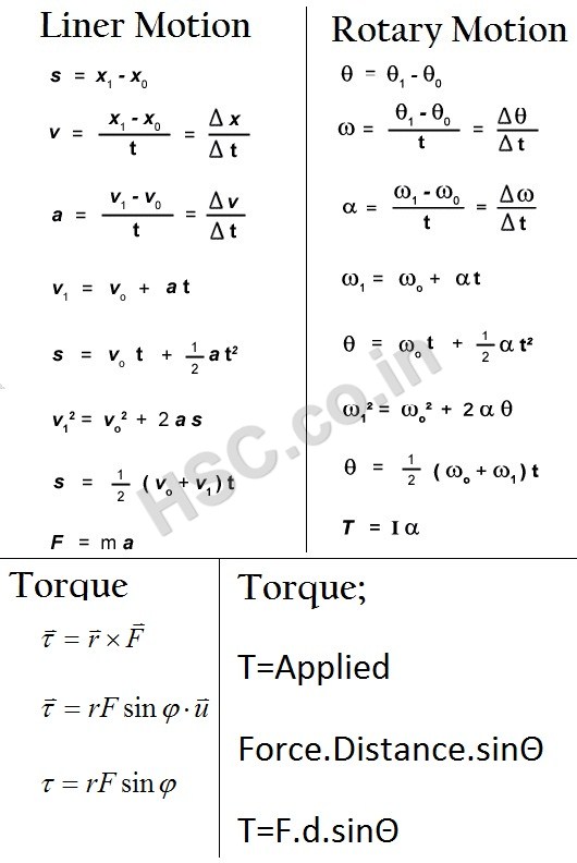 Physics Formulas Rotational Motion HSC Higher Secondary Education Physics Formulas Rotational Motion HSC Higher Secondary Education