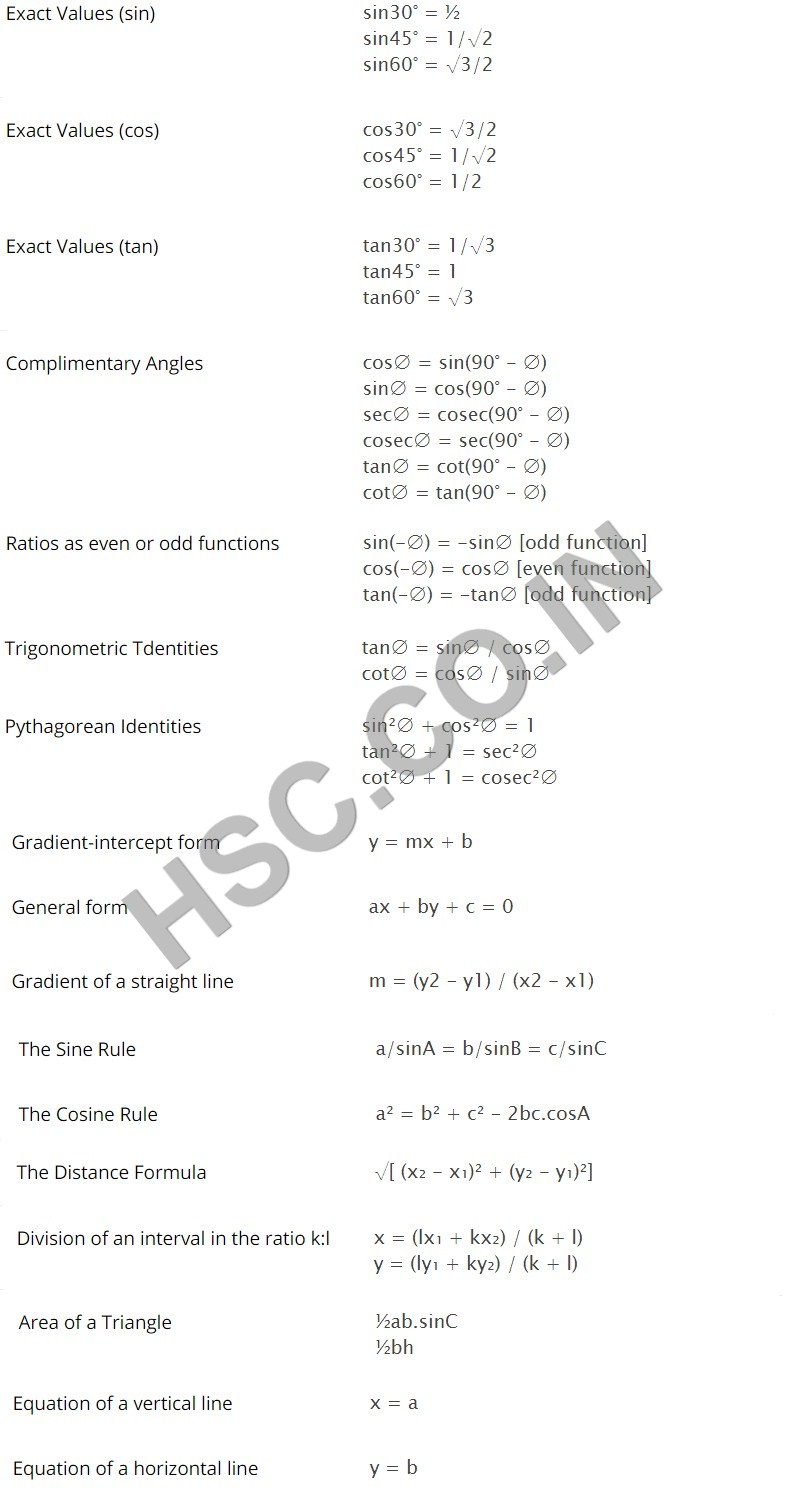 Spice Of Lyfe Hsc Physics All Formula Pdf